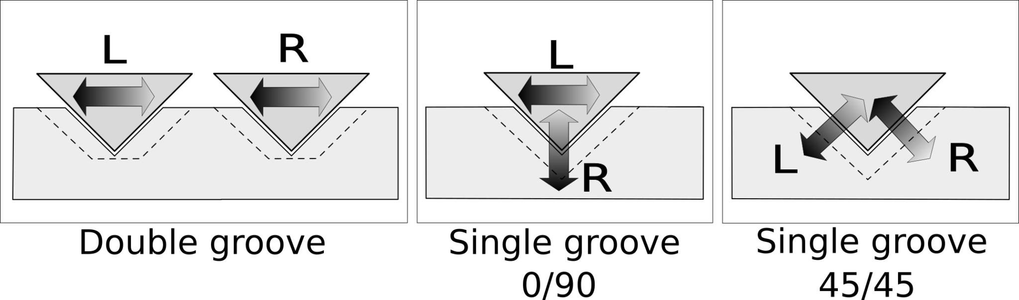 Alan Blumlein - Hi-Fi Hall of Fame