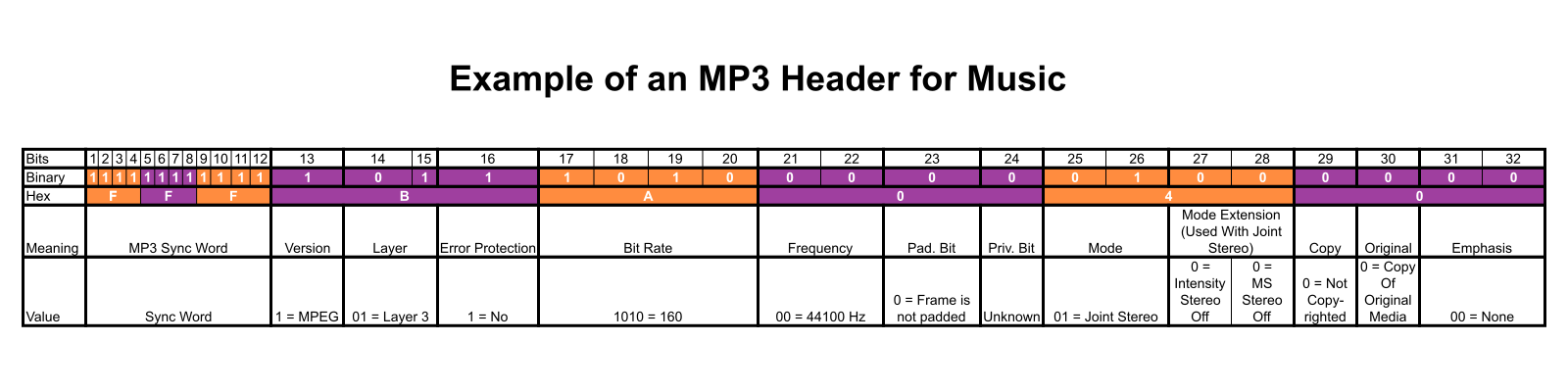 MP3 Digital Coding Format - Hi-Fi Hall of Fame