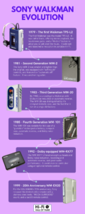 Sony Walkman - Hi-Fi Hall of Fame