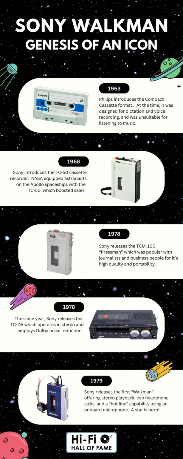 Sony Walkman - Hi-Fi Hall of Fame