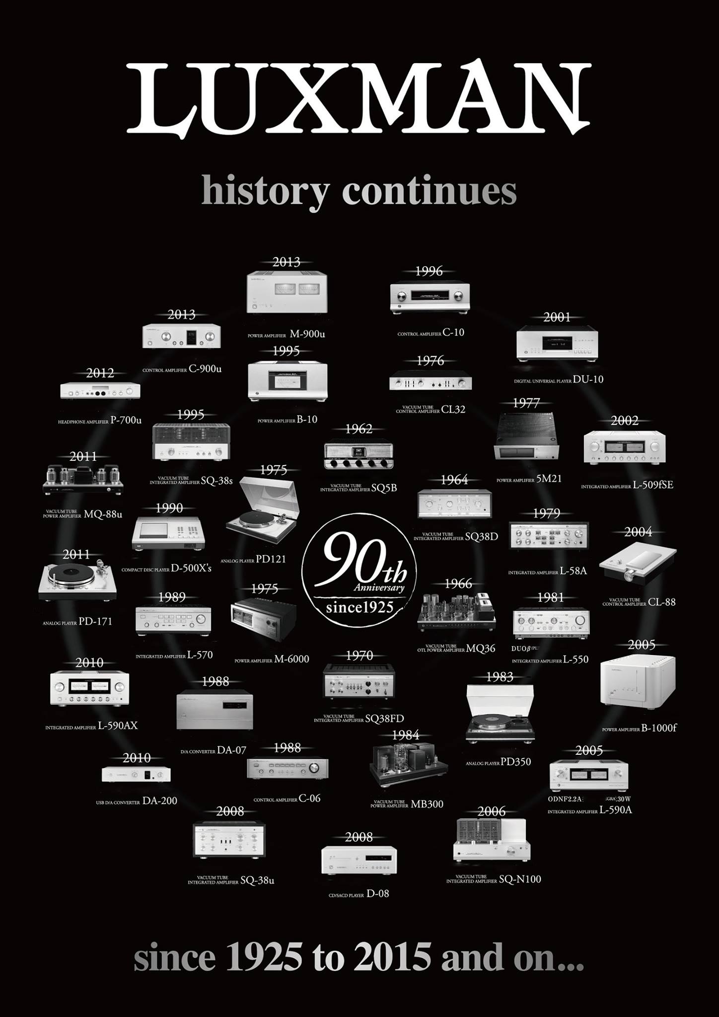 Luxman - Hi-Fi Hall of Fame